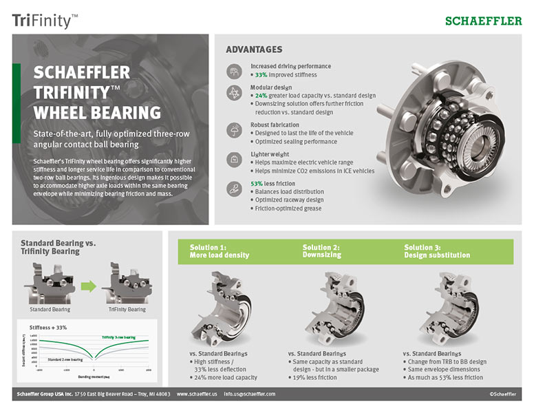 Schaeffler TriFinity™ Wheel Bearing | Publications | Schaeffler Group ...